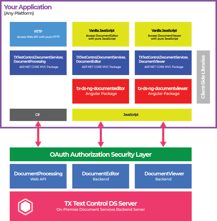 Overview - TX Text Control DS Server