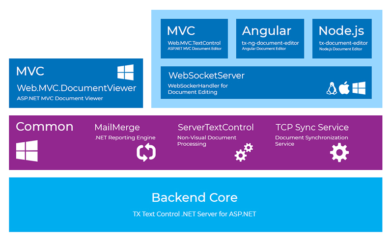 Modules Of Tx Text Control Net Server For Aspnet Explained Tx Text Control Net Server For