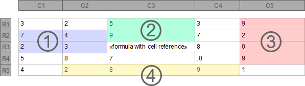 Using Formulas in Table Cells - TX Text Control .NET for Windows Forms