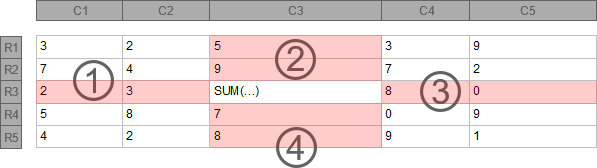 Using Formulas in Table Cells - TX Text Control .NET for Windows Forms